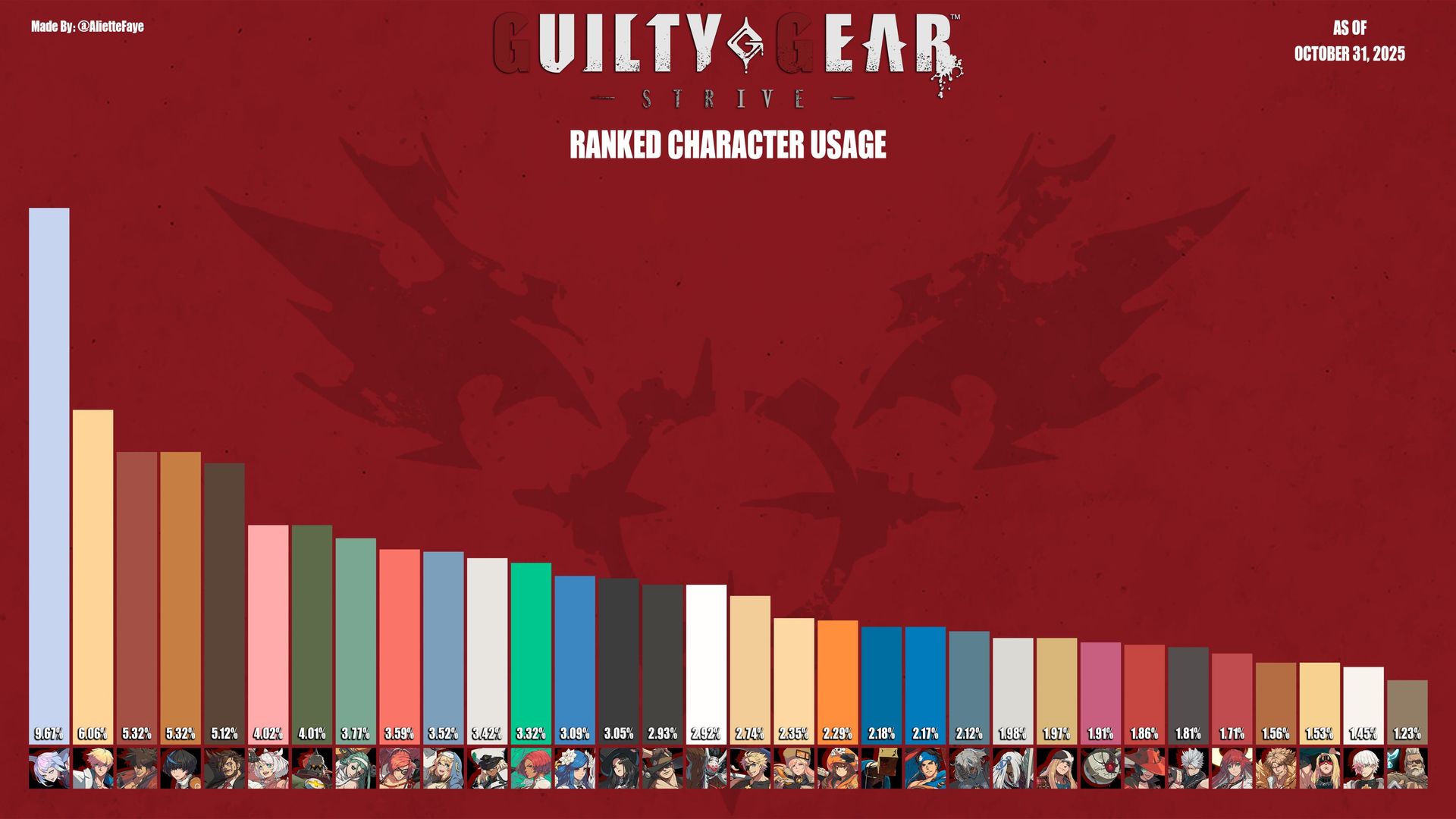 Slimepress | Charge Characters: Why's Everyone Up In Arms About Them Now?